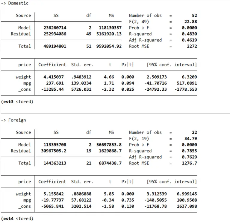 Exporting Regression Results from Stata using estout | The Data Hall