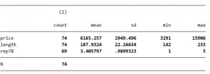 Export Summary Statistics, T-tests, and Tabulations from Stata.