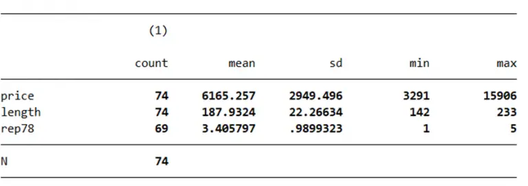 Export Summary Statistics T Tests And Tabulations From Stata 2013