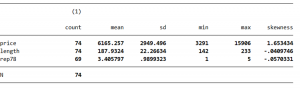 Export Summary Statistics, T-tests, and Tabulations from Stata.