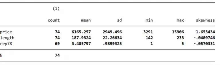 Export Summary Statistics, T-tests, and Tabulations from Stata.