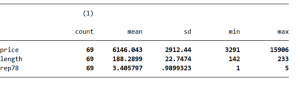 Export Summary Statistics, T-tests, and Tabulations from Stata.