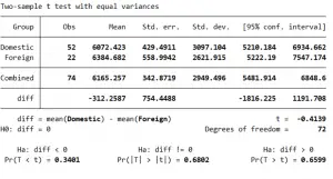 Export Summary Statistics, T-tests, and Tabulations from Stata.