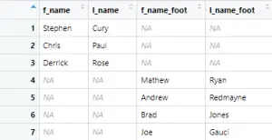 Using cbind() and rbind() functions in R | The Data Hall