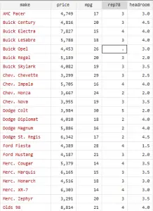 Drop Variables and Drop Observations Based on Conditions in Stata | The Data Hall