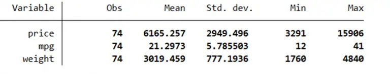 Creating Log File in Stata | The Data Hall