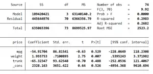 Creating Log File in Stata | The Data Hall