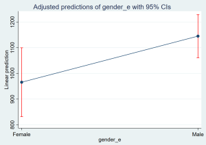Categorical Variable Regression in Stata Part1 | The Data Hall
