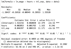A Comprehensive Guide to Panel Data Regression in R | The Data Hall