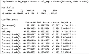 A Comprehensive Guide to Panel Data Regression in R | The Data Hall