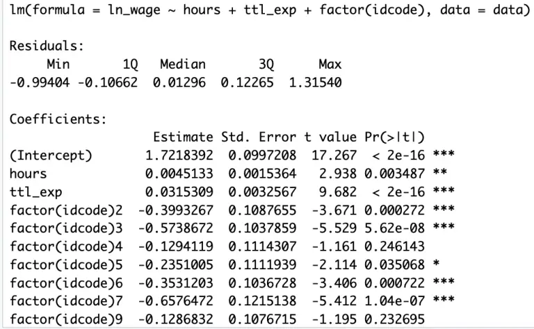 A Comprehensive Guide to Panel Data Regression in R | The Data Hall