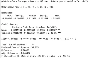 A Comprehensive Guide to Panel Data Regression in R | The Data Hall