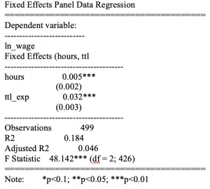 A Comprehensive Guide to Panel Data Regression in R | The Data Hall