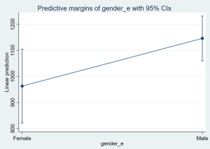 Categorical Variable Regression in Stata Part2 | The Data Hall