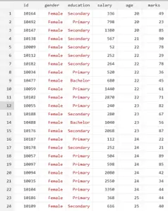 Categorical Variable Regression in Stata Part2 | The Data Hall