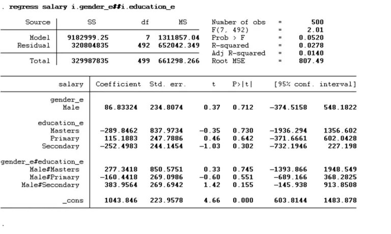Two-way Interaction and Its Interpretation in Stata Part3 | The Data Hall