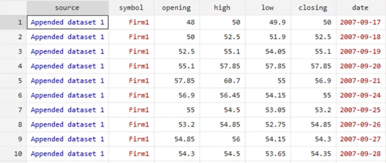 How to Append (Stack) Data in Stata | The Data Hall