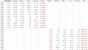 How to Append (Stack) Data in Stata | The Data Hall