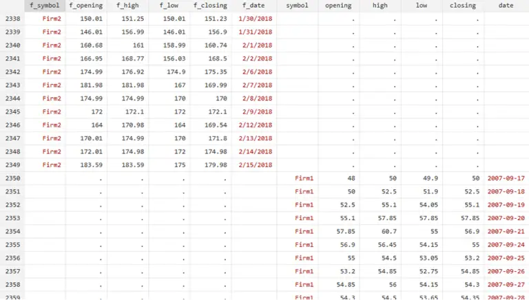 How to Append (Stack) Data in Stata | The Data Hall