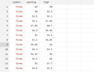 How to Append (Stack) Data in Stata | The Data Hall
