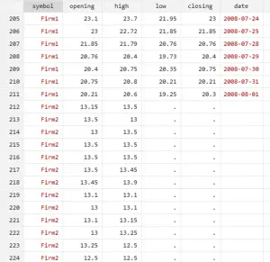 How to Append (Stack) Data in Stata | The Data Hall