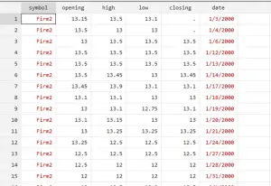 How to Append (Stack) Data in Stata | The Data Hall