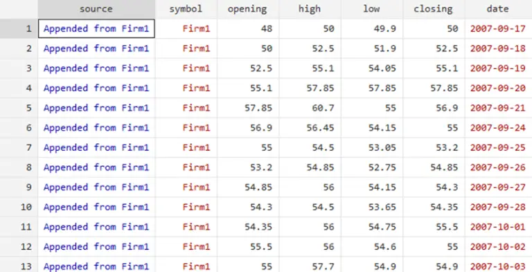 How to Append (Stack) Data in Stata | The Data Hall