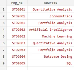 How to Merge Data in Stata Using Code | The Data Hall