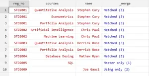 How to Merge Data in Stata Using Code | The Data Hall