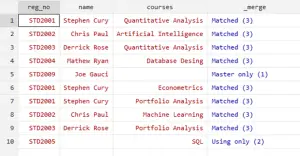 How to Merge Data in Stata Using Code | The Data Hall