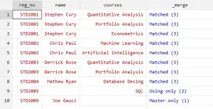How to Merge Data in Stata Using Code | The Data Hall