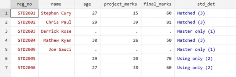 How to Merge Data in Stata Using Code | The Data Hall