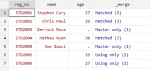 How to Merge Data in Stata Using Code | The Data Hall