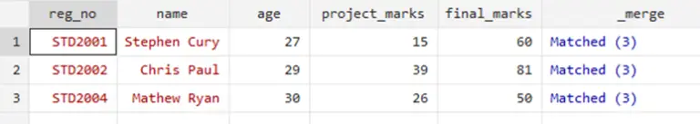 How to Merge Data in Stata Using Code | The Data Hall