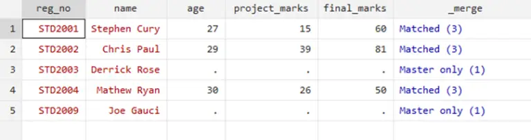How to Merge Data in Stata Using Code | The Data Hall