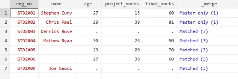 How to Merge Data in Stata Using Code | The Data Hall