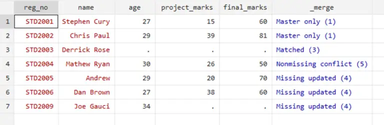 How to Merge Data in Stata Using Code | The Data Hall