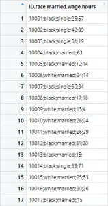 Import and Export CSV file in R | The Data Hall