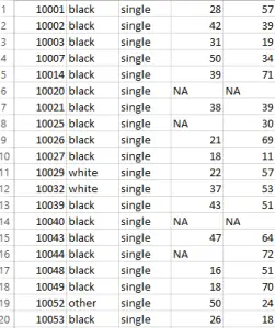 Import and Export CSV file in R | The Data Hall