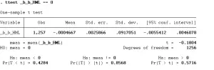 Fama and Macbeth Regression | The Data Hall