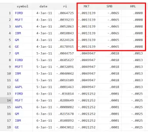 Fama and Macbeth Regression | The Data Hall