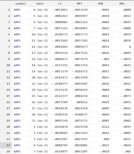 Fama and Macbeth Regression | The Data Hall
