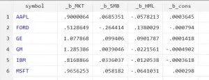 Fama and Macbeth Regression | The Data Hall