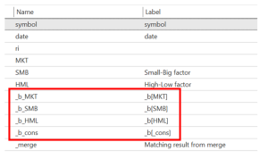 Fama and Macbeth Regression | The Data Hall