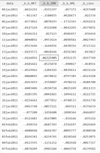 Fama and Macbeth Regression | The Data Hall