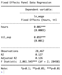 Time Fixed Effect Models in R | The Data Hall