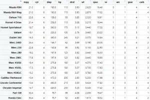 Loop Through Columns and Rows of Data Frame in R | The Data Hall