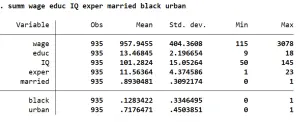Two-Stage Least Squares (2SLS) Regression in Stata | The Data Hall