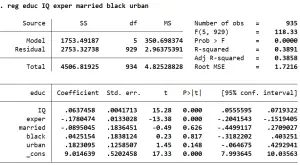 Two-Stage Least Squares (2SLS) Regression in Stata | The Data Hall