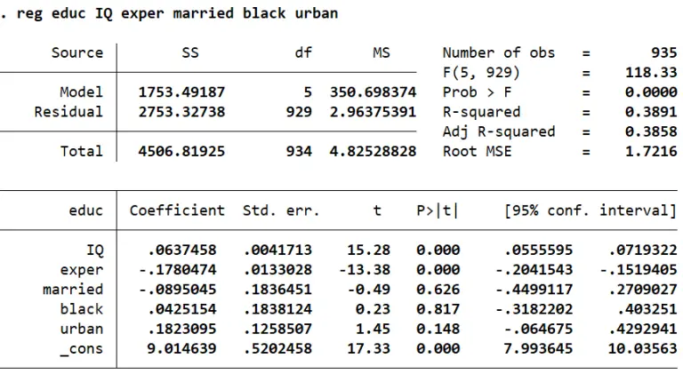 Two-Stage Least Squares (2SLS) Regression in Stata | The Data Hall